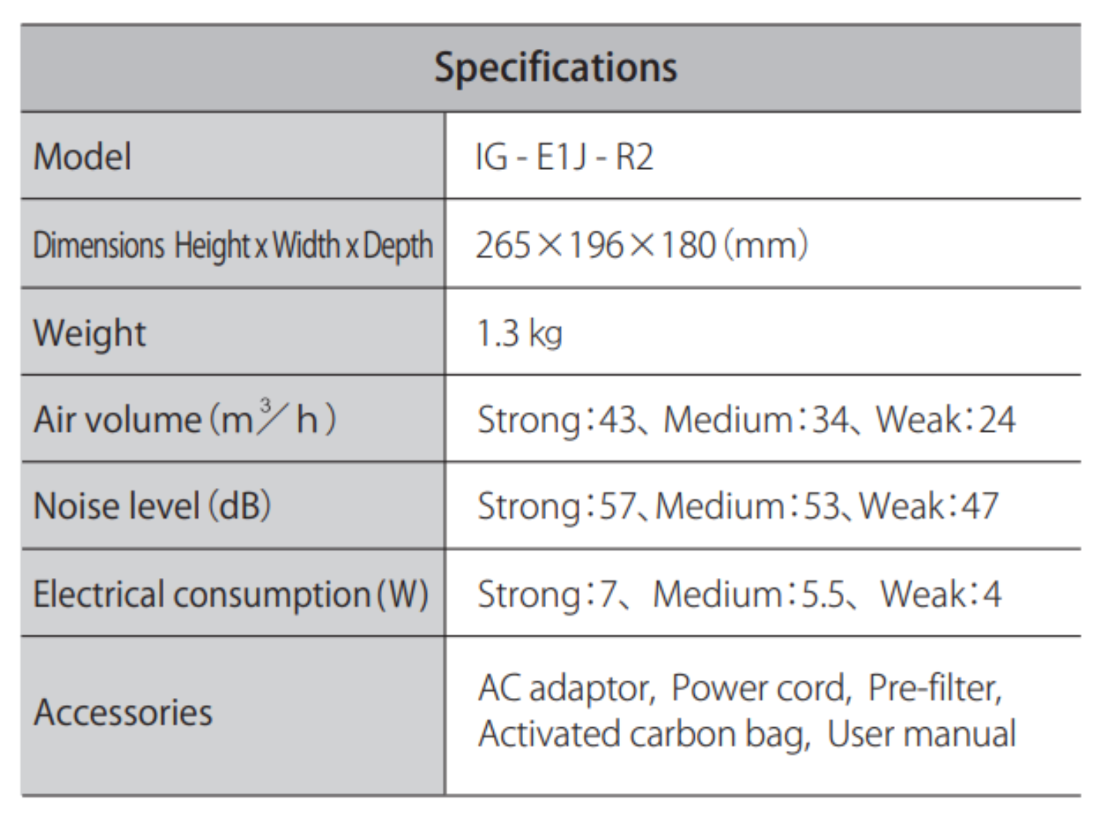 Negative Ion Generator IG-E1JR2 | RELTEC Medical Devices Corporation