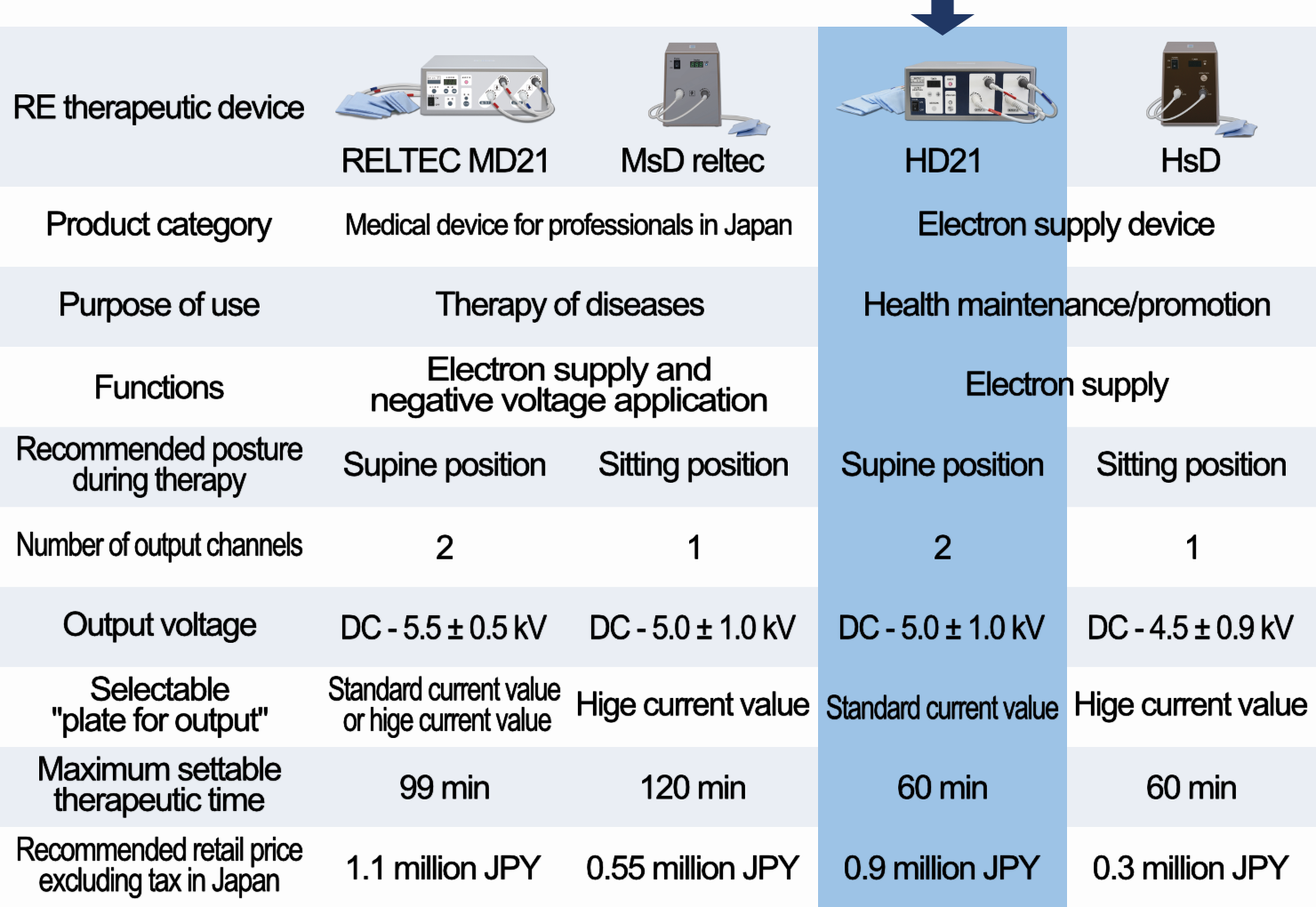 HD21 | RELTEC Medical Devices Corporation