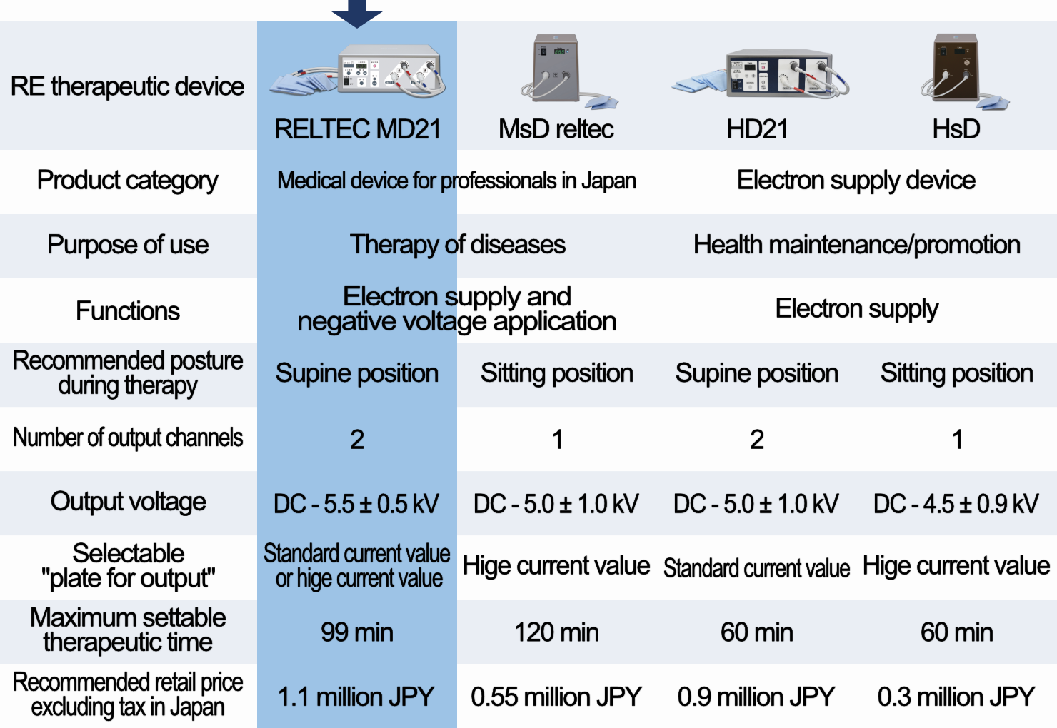 RELTEC MD21 | RELTEC Medical Devices Corporation