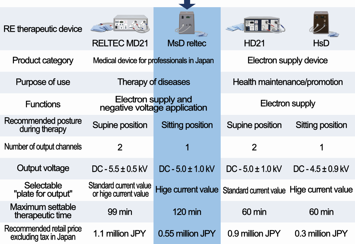 MsD reltec | RELTEC Medical Devices Corporation